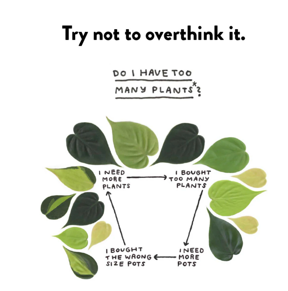 Am I Overthinking This? – World of Mirth